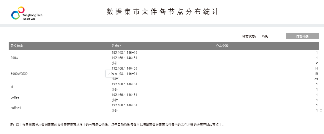 数据集市文件各节点分布统计
